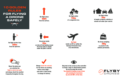 The 10 golden rules to flying a drone safely | Flyby Drones